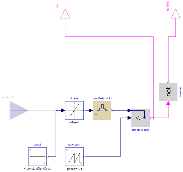 Modelica: Electrical.PowerConverters.DCDC.Control.SignalPWM